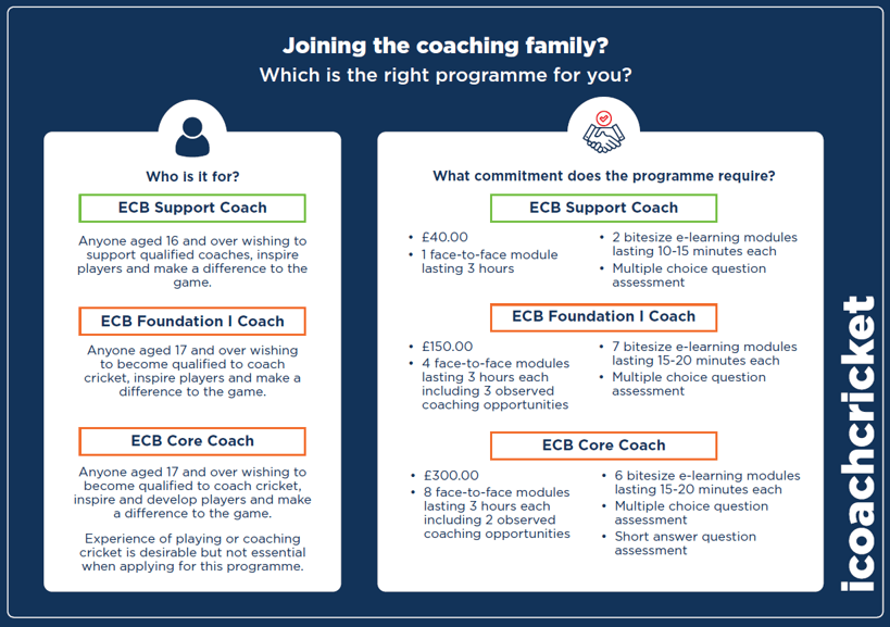 Coach Development Courses