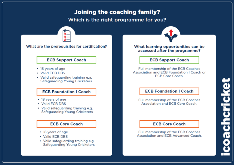 Coach Development Courses