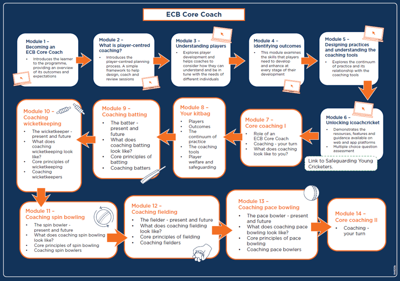 Coach Development Courses
